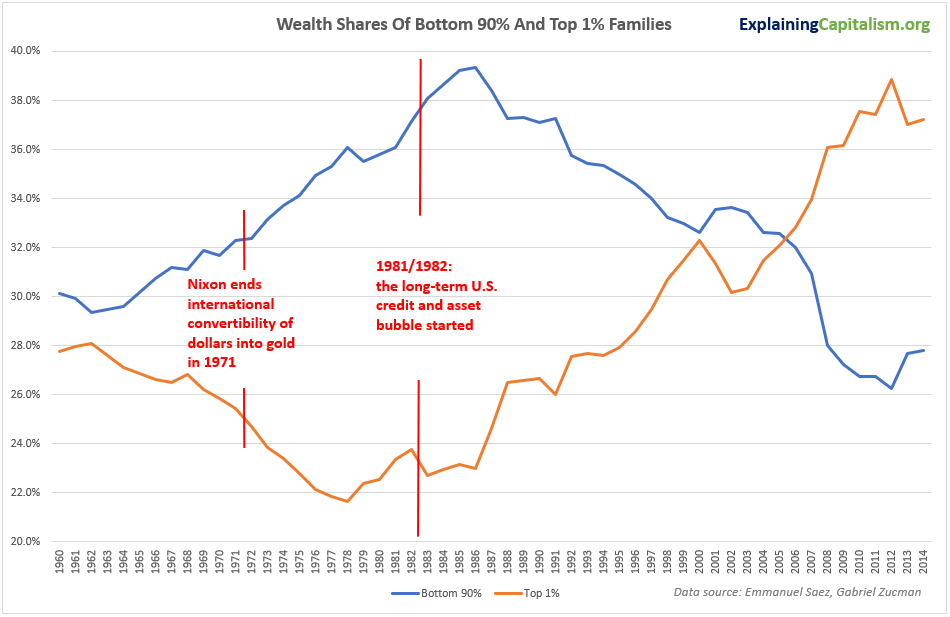 The Truth About U.S. Inequality | Explaining Capitalism